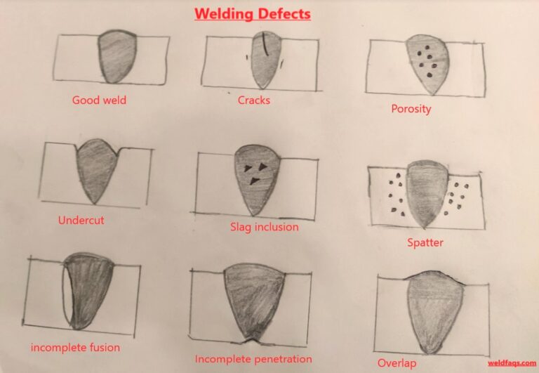 Good Weld Vs Bad Weld With Visible Signs And Testing Methods » Weld Faqs