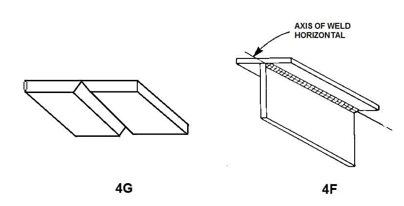 The Six must know welding positions (1G, 2G, 3G, 4G, 5G, 6G/6GR ...
