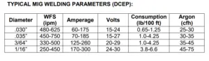 4043 Welding Rod Overview (Aluminum Welding Rod) » Weld Faqs
