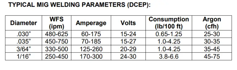 4043 Welding Rod Overview (Aluminum Welding Rod) » Weld Faqs