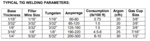 4043 Welding Rod Overview (Aluminum Welding Rod) » Weld Faqs