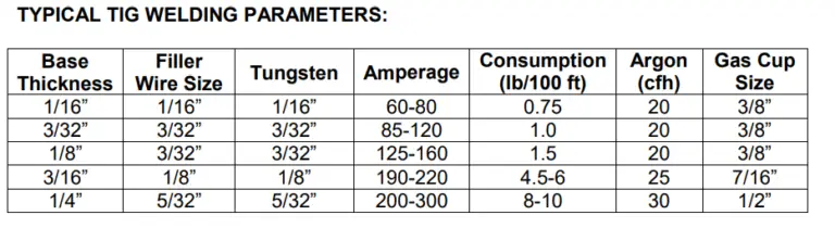 4043 Welding Rod Overview (Aluminum Welding Rod) » Weld Faqs