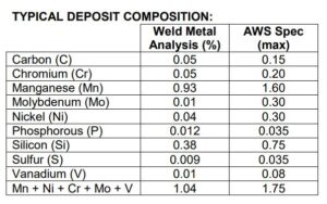 7018 Welding Rod Overview » Weld Faqs