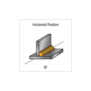 2F Welding Position (must Read) » Weld Faqs